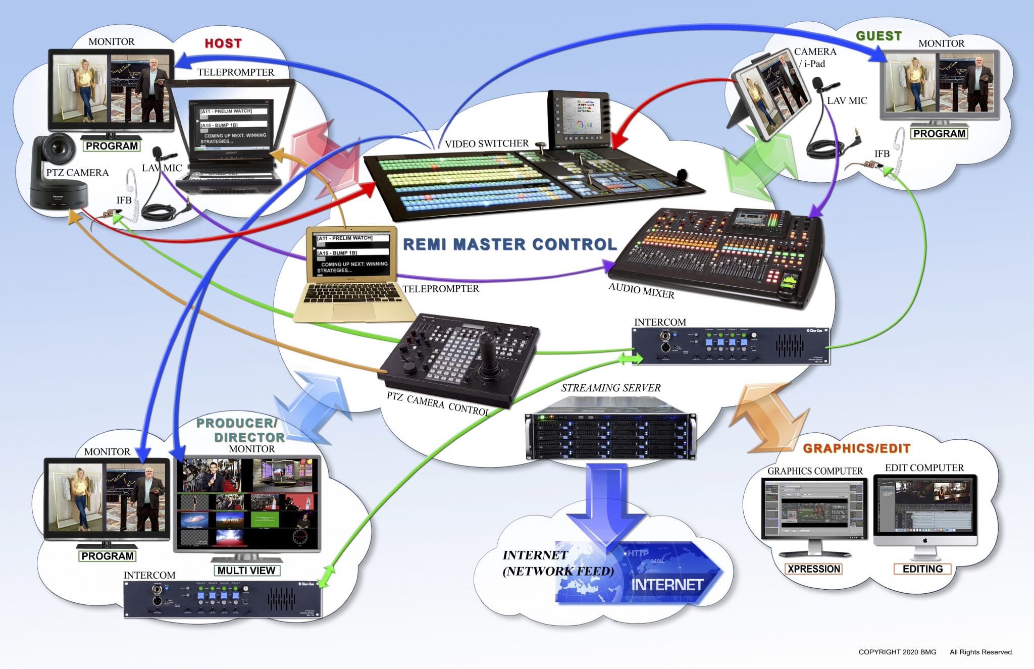 How We're Utilizing At-Home Production Workflows To Serve Clients